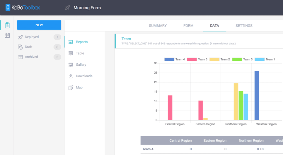 Subha’s journey to explore Mobile Data Collection