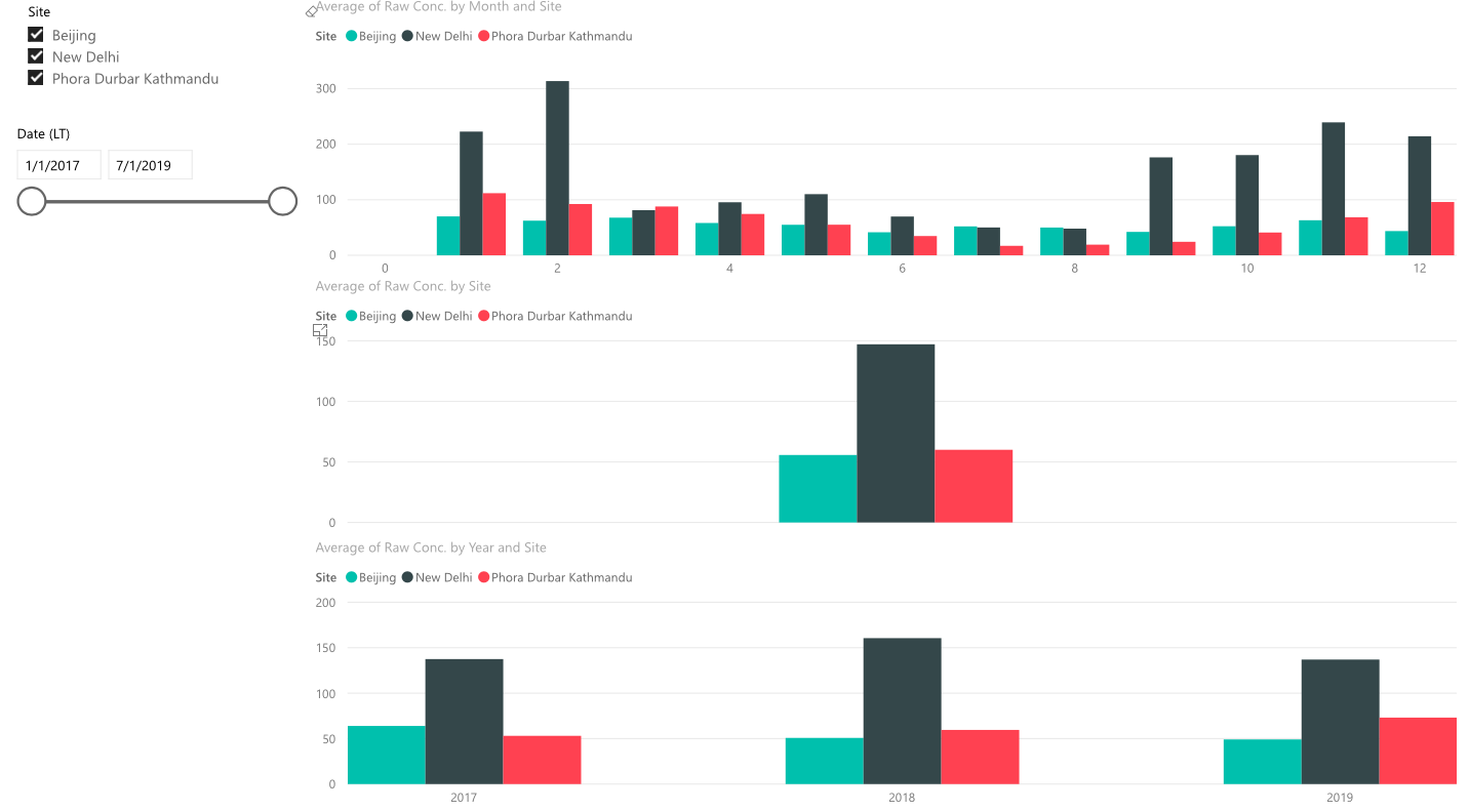 Geeking out Realtime Data at Open Data Hackathon