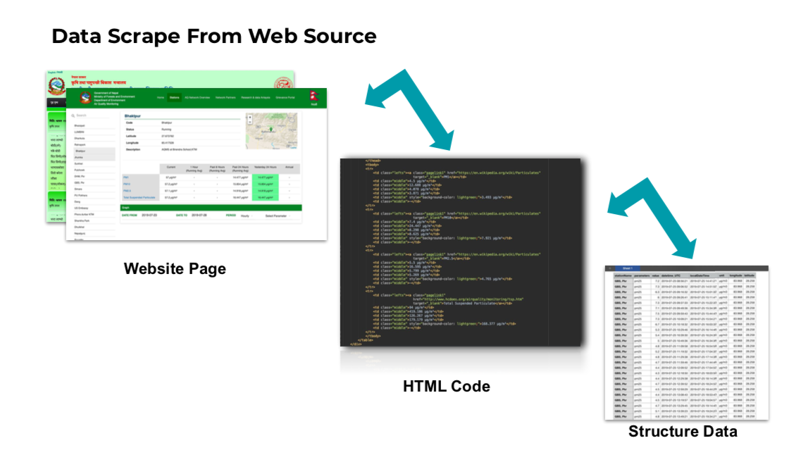 Behind the UI/UX of Real Time Data Dashboard